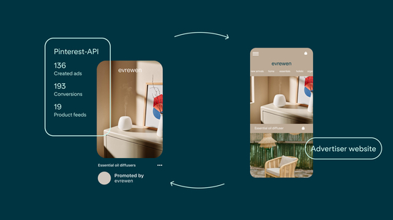 Conversions API : Pinterest Academy