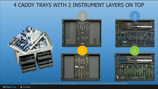 Innovations in the Management of Hand and Upper Extremity Fractures ...