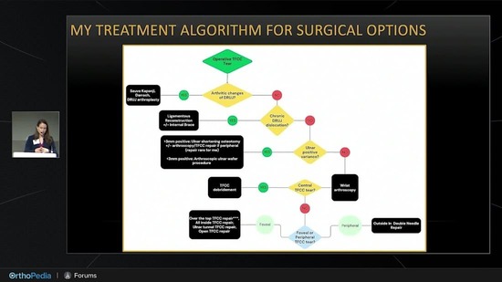 Diagnosis and Treatment of Triangular Fibrocartilage Complex (TFCC ...