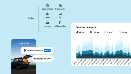 Modelagem do Mix de Marketing (MMM) : Pinterest Academy